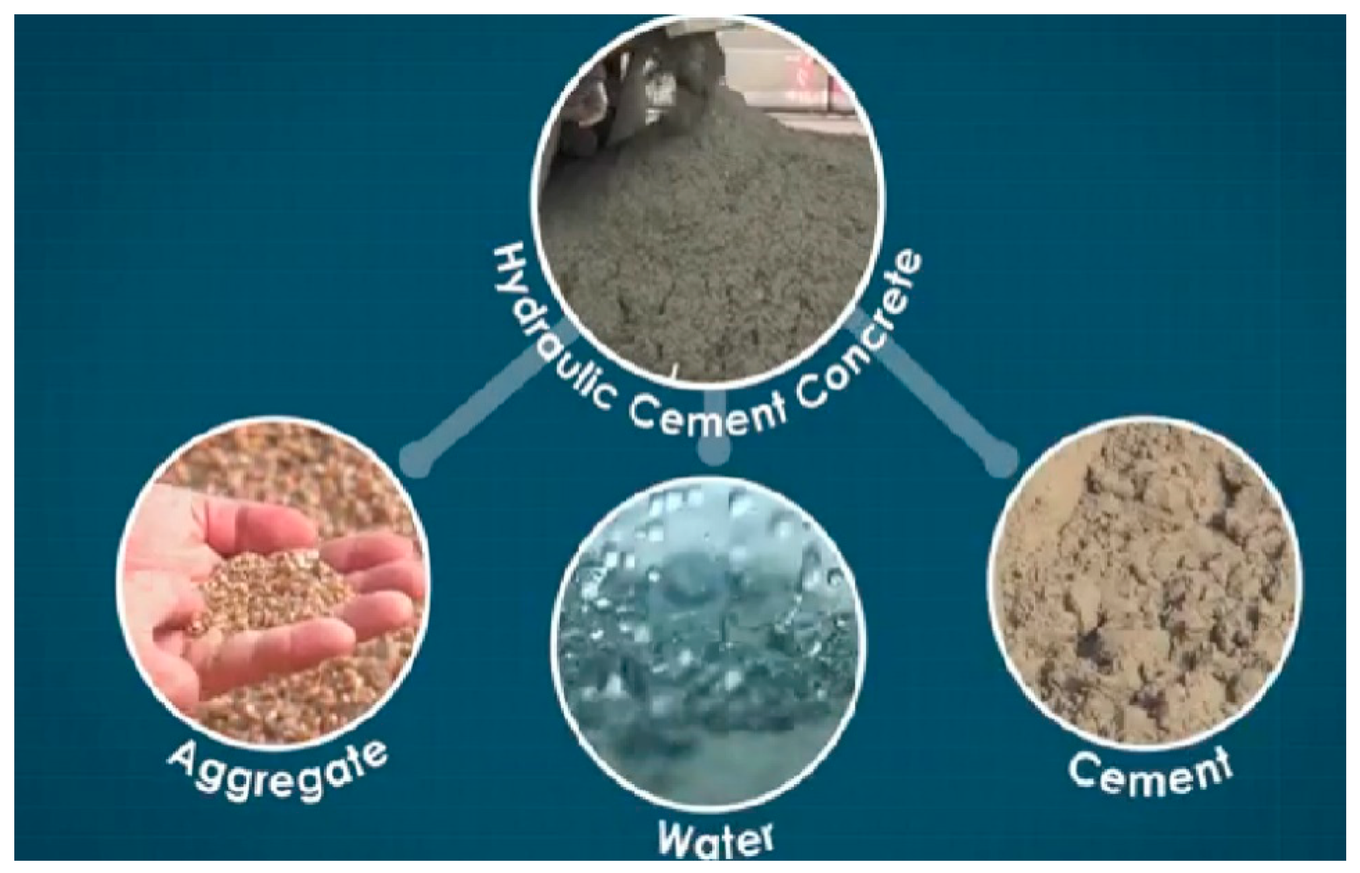 Application of Polyacrylic Hydrogel in Durability and Reduction of ...