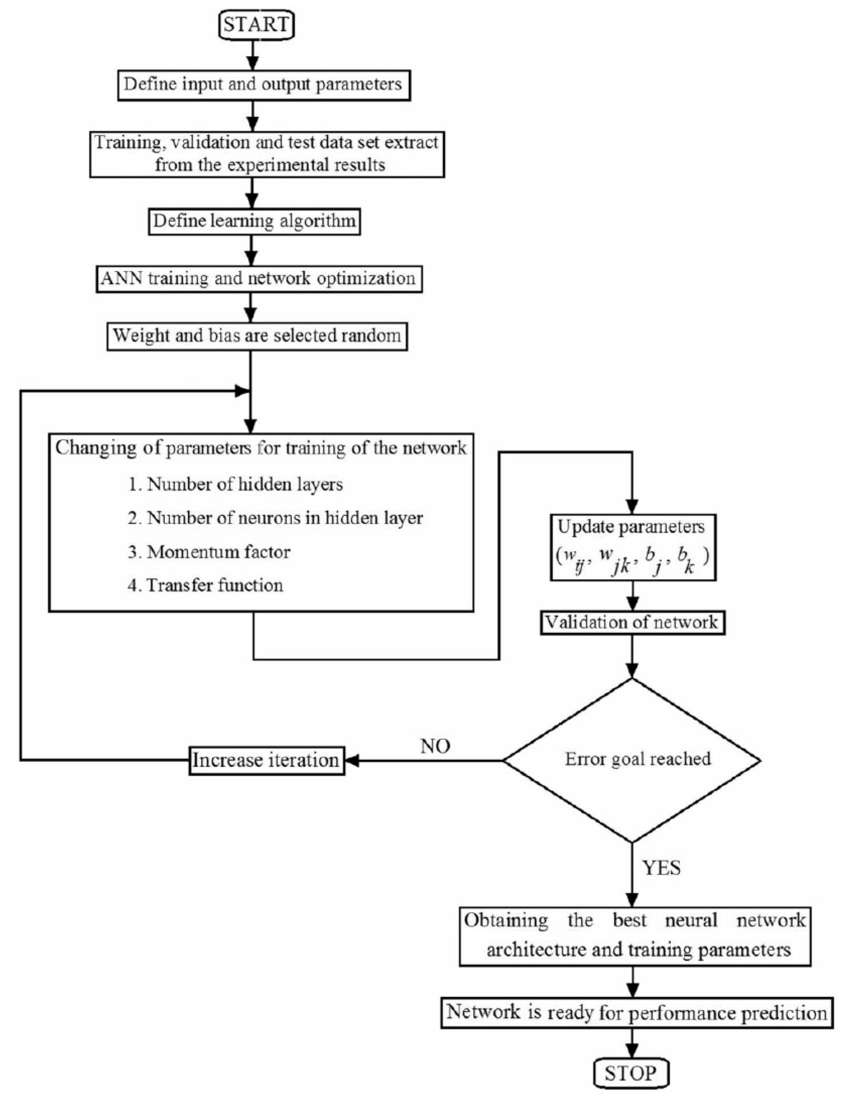 Gels | Free Full-Text | Application of Polyacrylic Hydrogel in ...