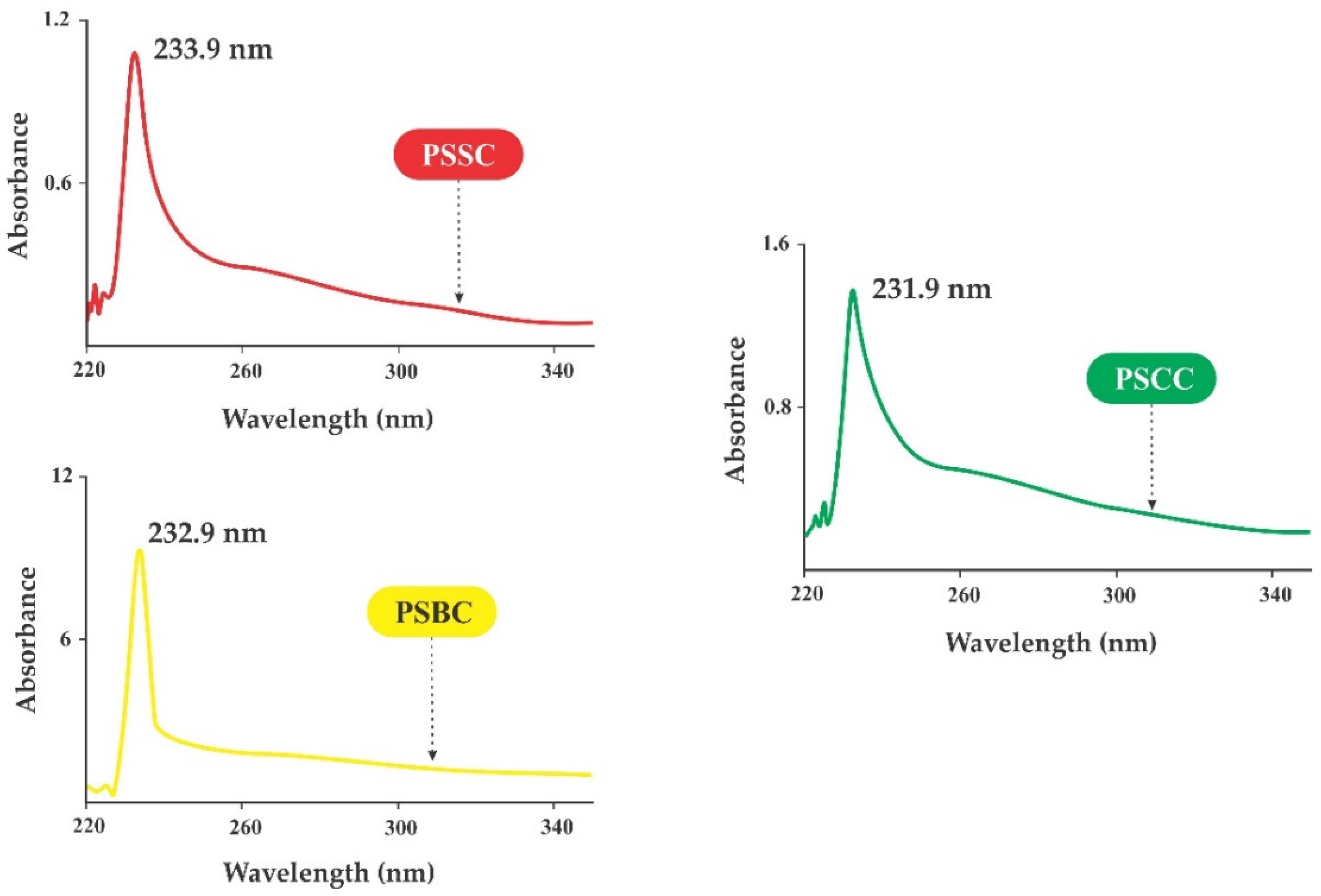 Physicochemical and Microstructural Analyses of Pepsin-Soluble ...
