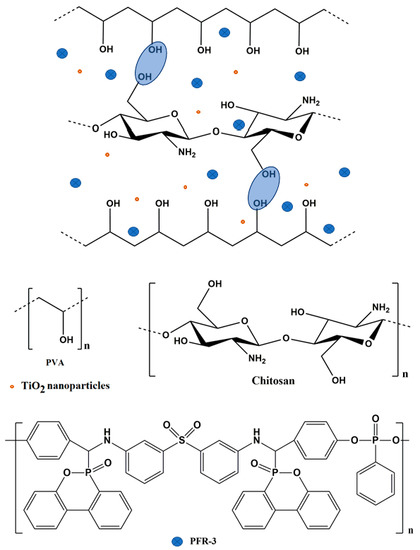 Fabrication of Poly(vinyl alcohol)/Chitosan Composite Films ...