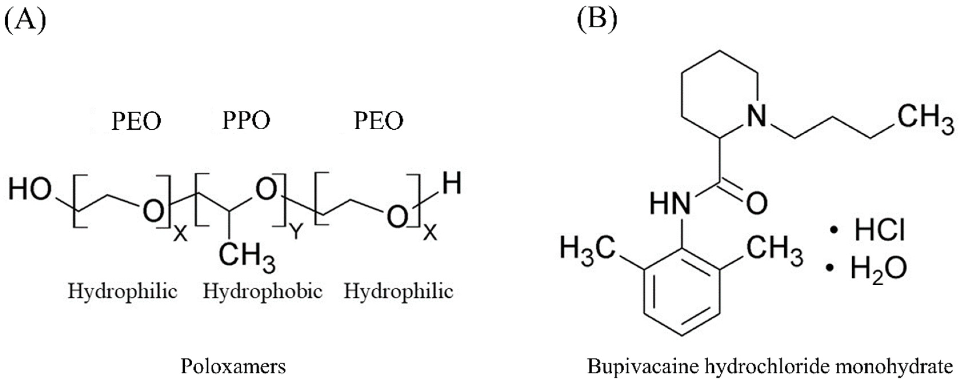 Increasing the Hydrophobic Component of Poloxamers and the Inclusion of ...