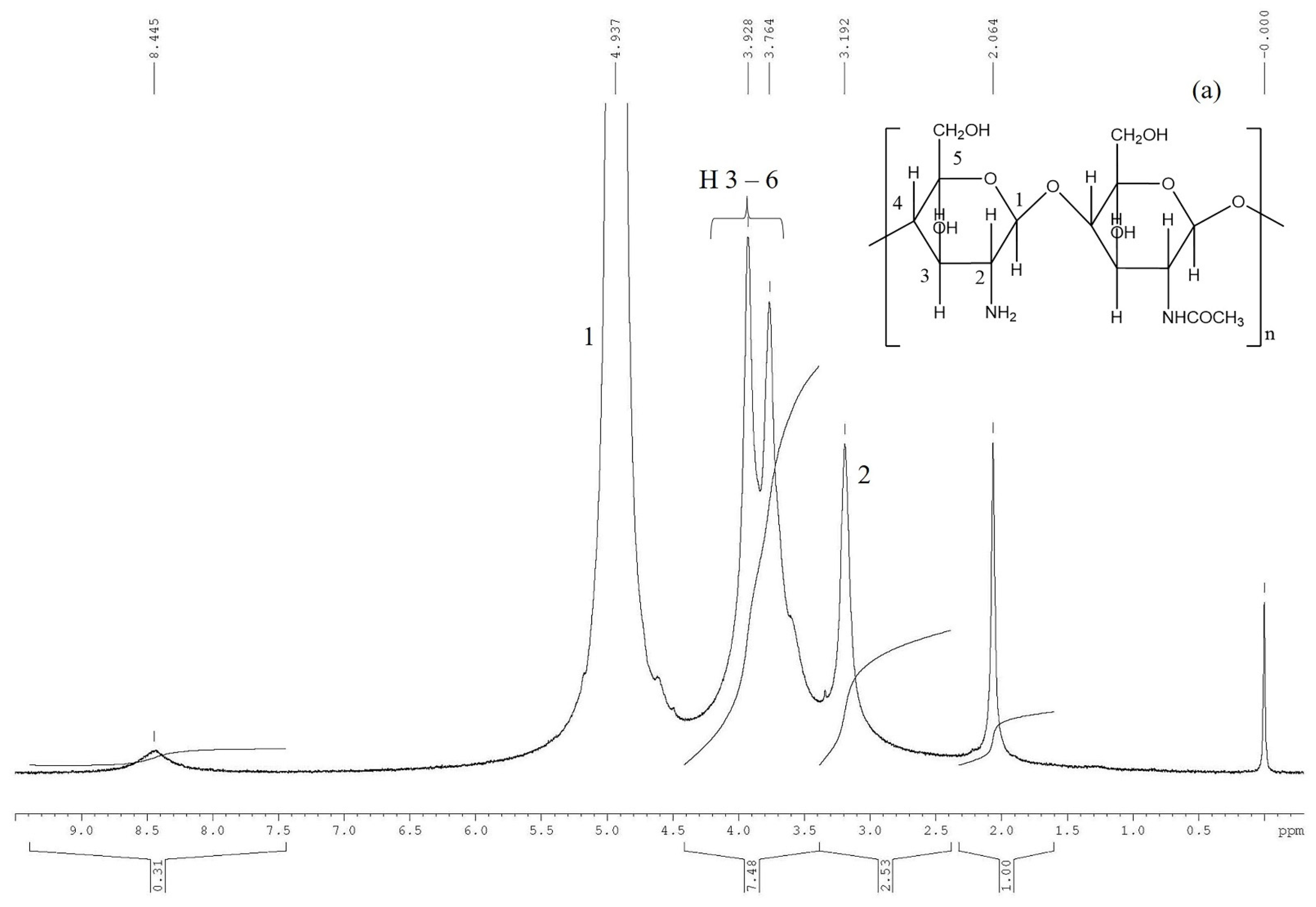 Chitosan Grafted Poly (Ethylene Glycol) Methyl Ether Acrylate ...