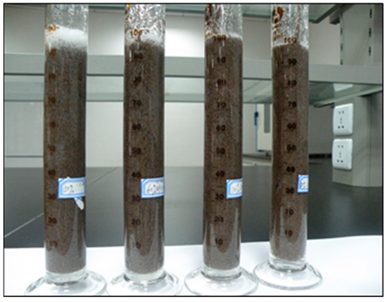 Experimental Evaluation of the Rheological Properties and Influencing ...