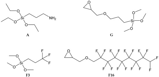 Gels | Free Full-Text | Design and Development of Fluorinated and ...