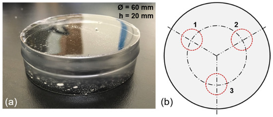 Mechanical Characterization of Synthetic Gels for Creation of Surrogate ...