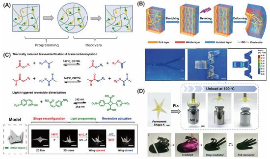 Dynamic Covalent Hydrogels: Strong yet Dynamic