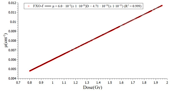 Three-Dimensional Dosimetry by Optical-CT and Radiochromic Gel ...