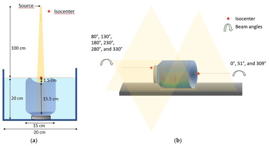 Three-Dimensional Dosimetry by Optical-CT and Radiochromic Gel ...