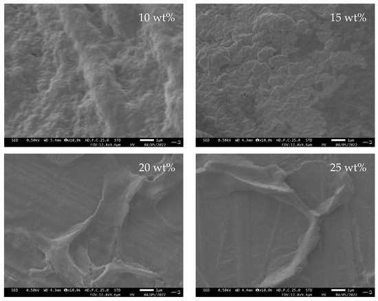 Additive Manufacturing Polyurethane Acrylate via Stereolithography for ...