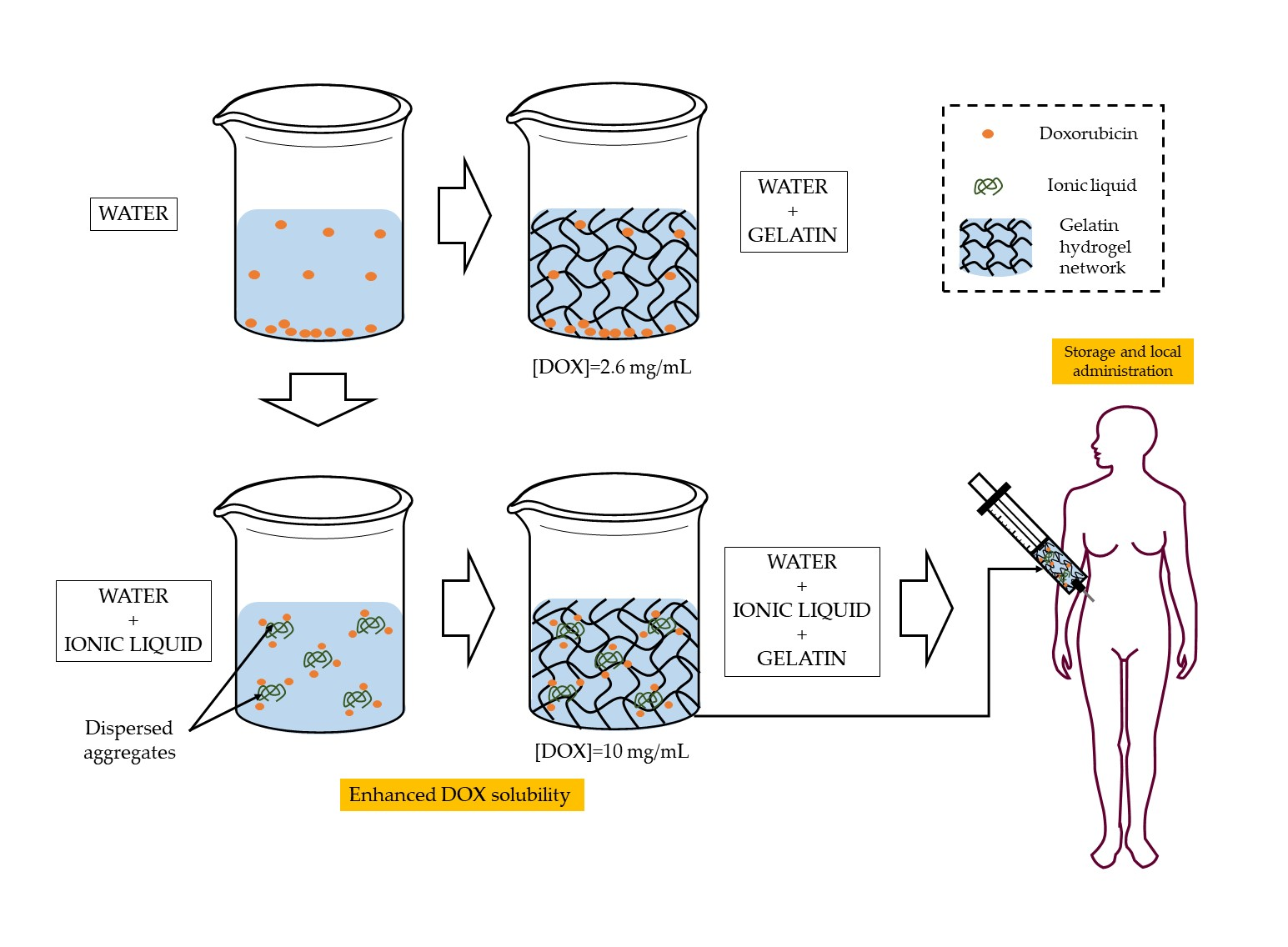 Gels | Free Full-Text | Ionogels Derived from Fluorinated Ionic Liquids ...