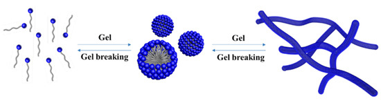 Development of the Gemini Gel-Forming Surfactant with Ultra-High ...