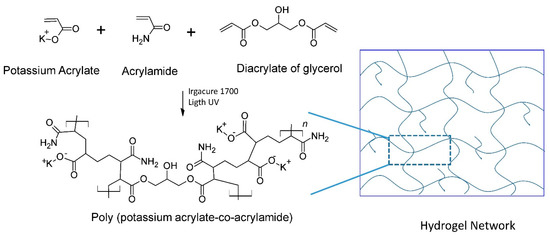 Physicomechanical and Morphological Characterization of Multi ...