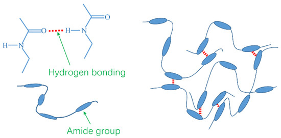 Improving the Weak Gel Structure of an Oil-Based Drilling Fluid by ...