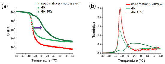 Self-Healing and Super-Elastomeric PolyMEA-co-SMA Nanocomposites ...