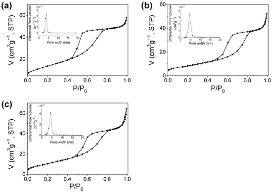 Photocatalytic and Antibacterial Properties of Doped TiO2 Nanopowders ...