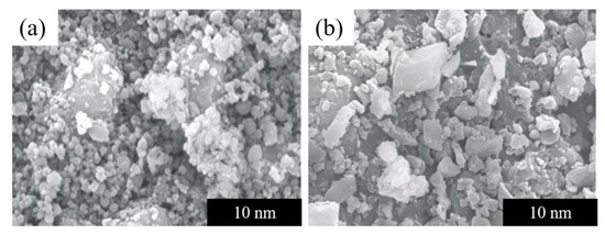 Hydrophobic Modification of ZrO2-SiO2 Xerogel and Its Adsorption ...