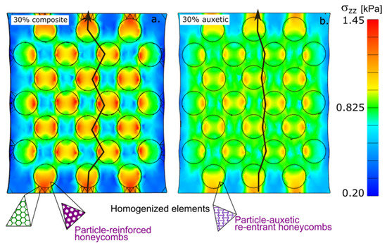 Deformation of Gels with Spherical Auxetic Inclusions