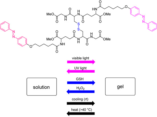Peptide-Based Supramolecular Hydrogels as Drug Delivery Agents: Recent Advances