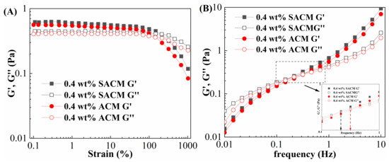 Comparative Studies on Thickeners as Hydraulic Fracturing Fluids ...
