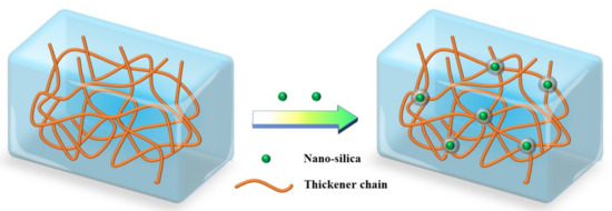 Comparative Studies on Thickeners as Hydraulic Fracturing Fluids ...