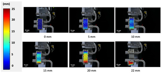 Stress and Strain Characteristics under the Large Deformation of Surimi ...