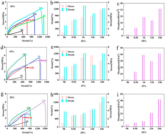 A Polyvinyl Alcohol–Tannic Acid Gel with Exceptional Mechanical ...