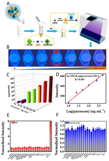 Hydrogel-Based Biosensors
