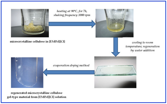 Insights on Some Polysaccharide Gel Type Materials and Their Structural ...