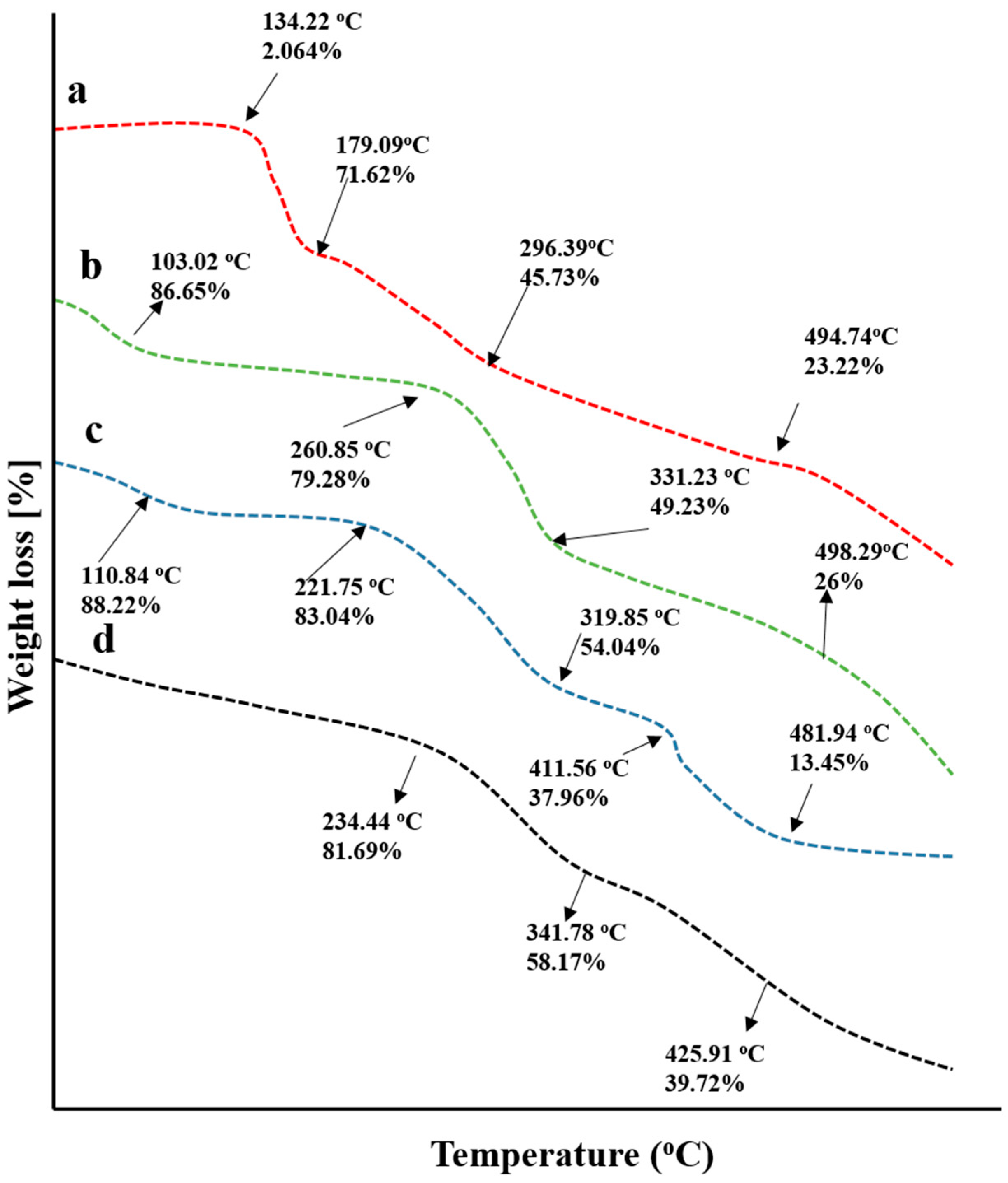 Gels Free Full Text Ph Responsive Hydrogels For The Delivery Of Capecitabine Development 