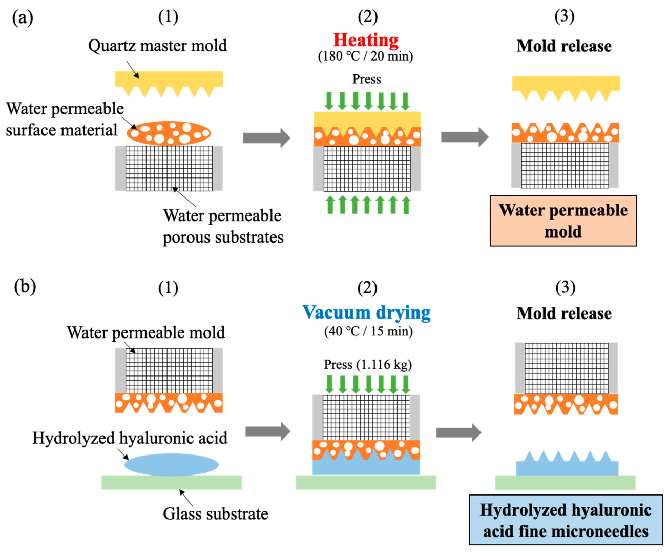 Fabrication of High-Resolution Fine Microneedles Derived from ...