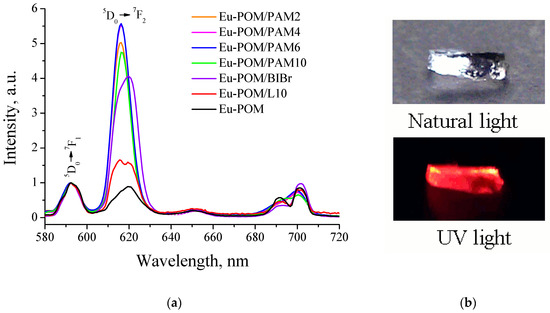 Novel Gemini Surfactant for Binding Eu(III)-Polyoxometalate into ...