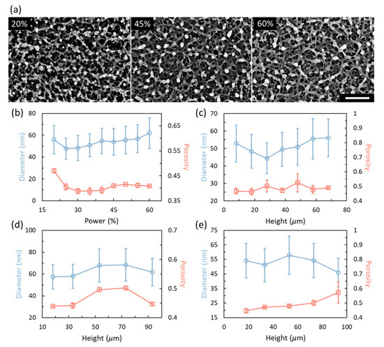 Gels | Free Full-Text | A Power Compensation Strategy for Achieving ...