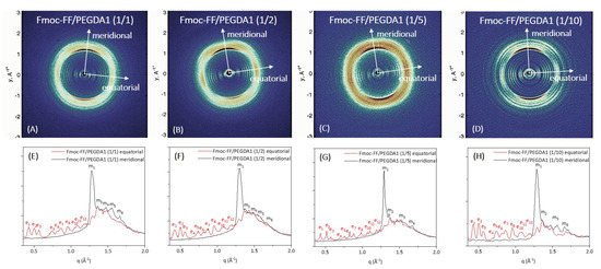Incorporation of PEG Diacrylates (PEGDA) Generates Hybrid Fmoc-FF ...