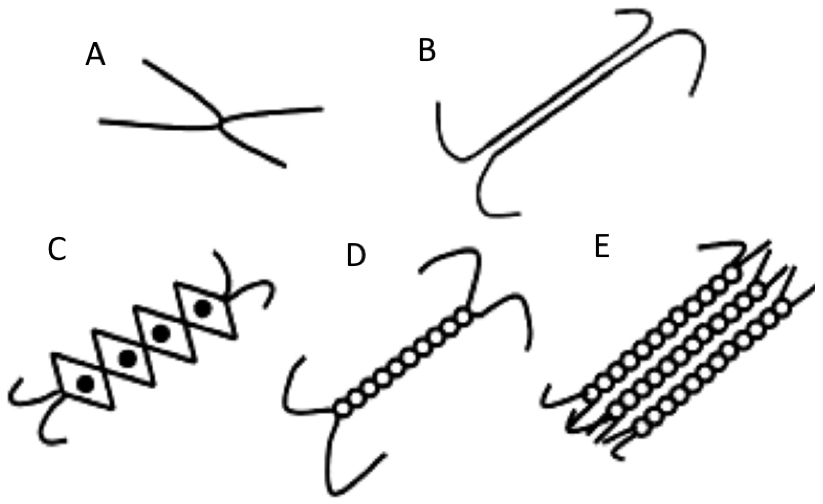 Gels | Free Full-Text | A Comprehensive Review of Food Hydrogels ...