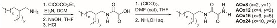 The Effect of Branched Alkyl Chain Length on the Properties of ...