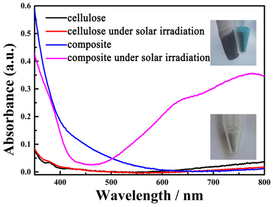 Functional Aerogels Composed of Regenerated Cellulose and Tungsten ...