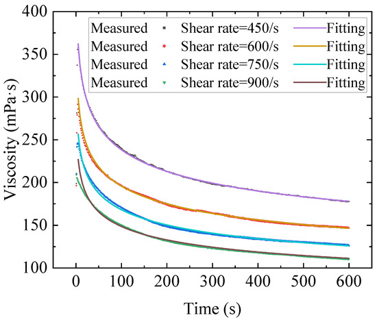 Study of Thixotropic Characteristics of a Kerosene Gel Propellant by ...