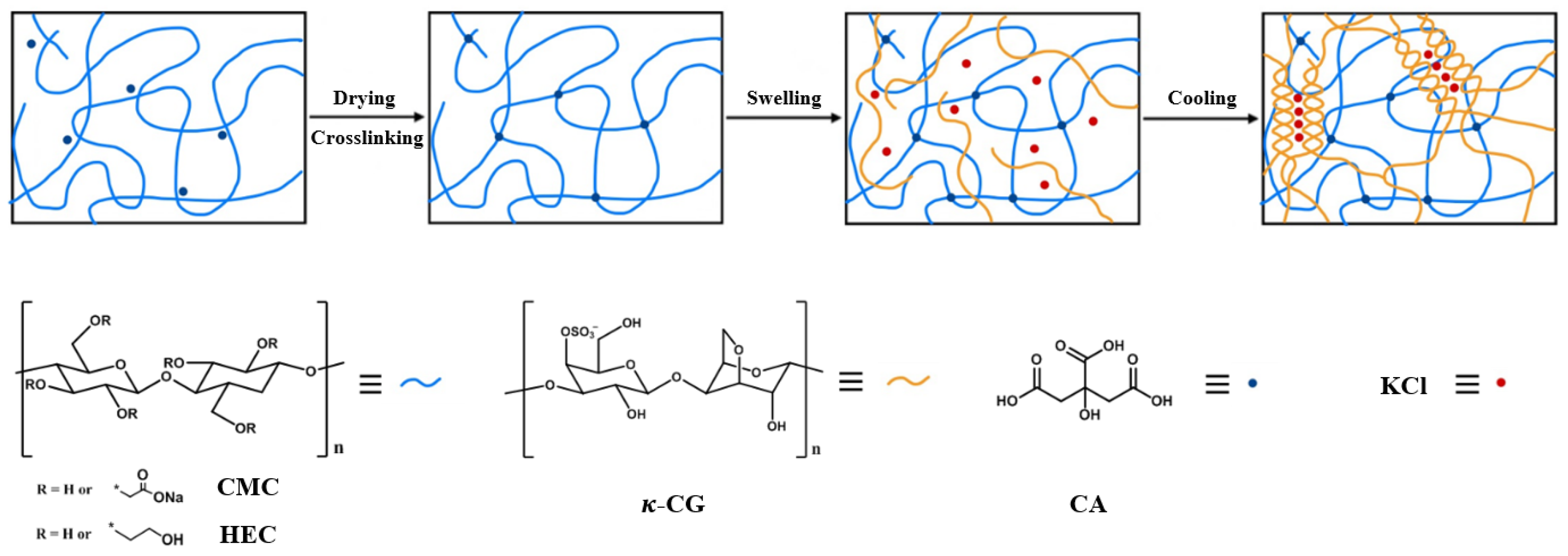 Double-Network Hydrogel Films Based on Cellulose Derivatives and κ-Carrageenan with Enhanced ...