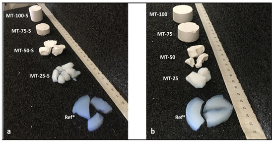 The Methyl Functionality of Monolithic Silica Xerogels Synthesized via ...