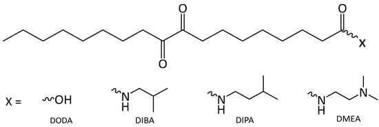 Gels | Free Full-Text | Molecular and Aggregate Structural, Thermal ...