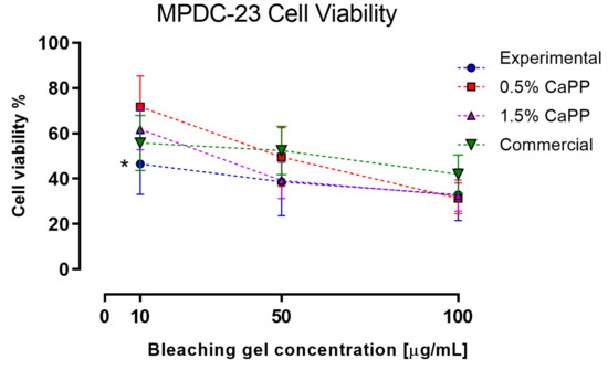Calcium-Polyphosphate Submicroparticles (CaPP) Improvement Effect of ...