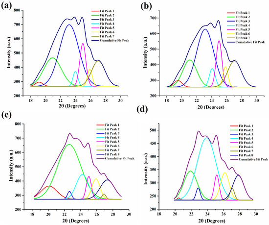 The Influence of Emulsifiers on the Physiochemical Behavior of Soy Wax ...