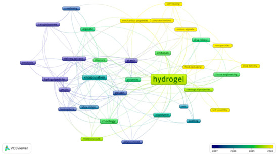 Binary Hydrogels: Induction Methods and Recent Application Progress as ...