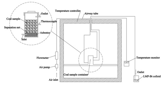 Synthesis and Characteristics of a pH-Sensitive Sol-Gel Transition ...