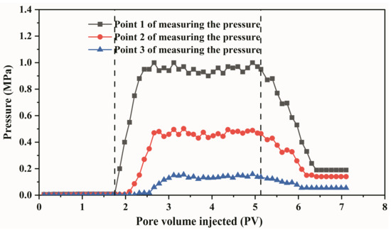 Visualized Study on a New Preformed Particle Gels (PPG) + Polymer ...