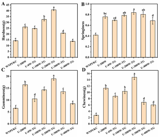 Walnut Protein Isolate-κ-Carrageenan Composite Gels Improved with ...