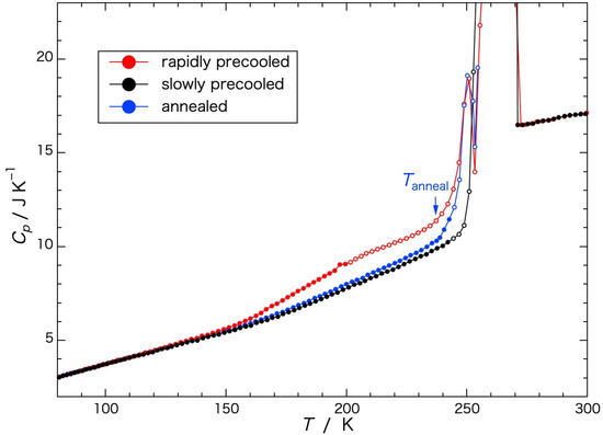Gels | Free Full-Text | Thermal Behavior of Water in Sephadex® G25 Gels ...