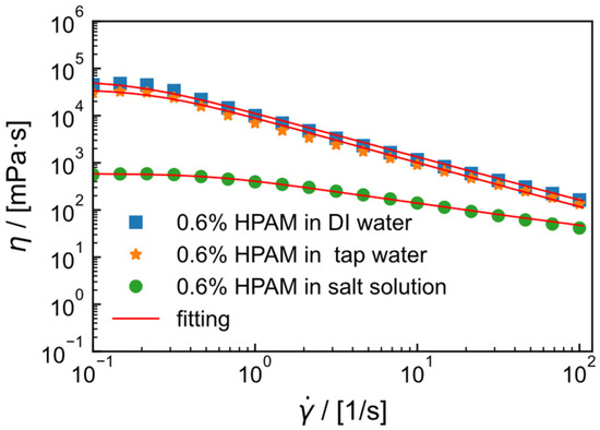 Rheological Performance of High-Temperature-Resistant, Salt-Resistant ...