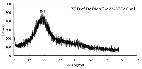 Synthesis and Characterization of Gamma Radiation Induced ...