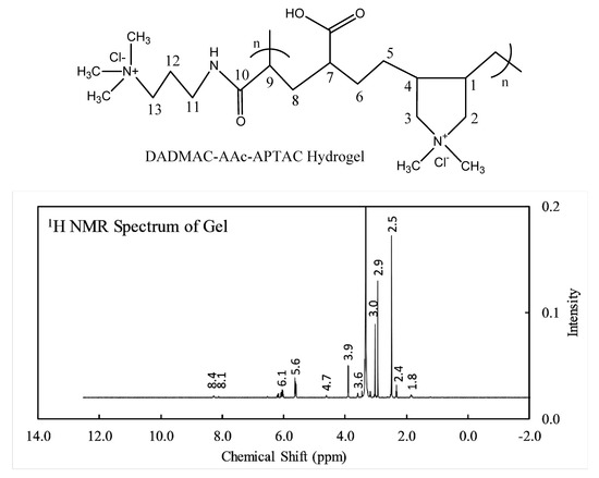 Synthesis and Characterization of Gamma Radiation Induced ...